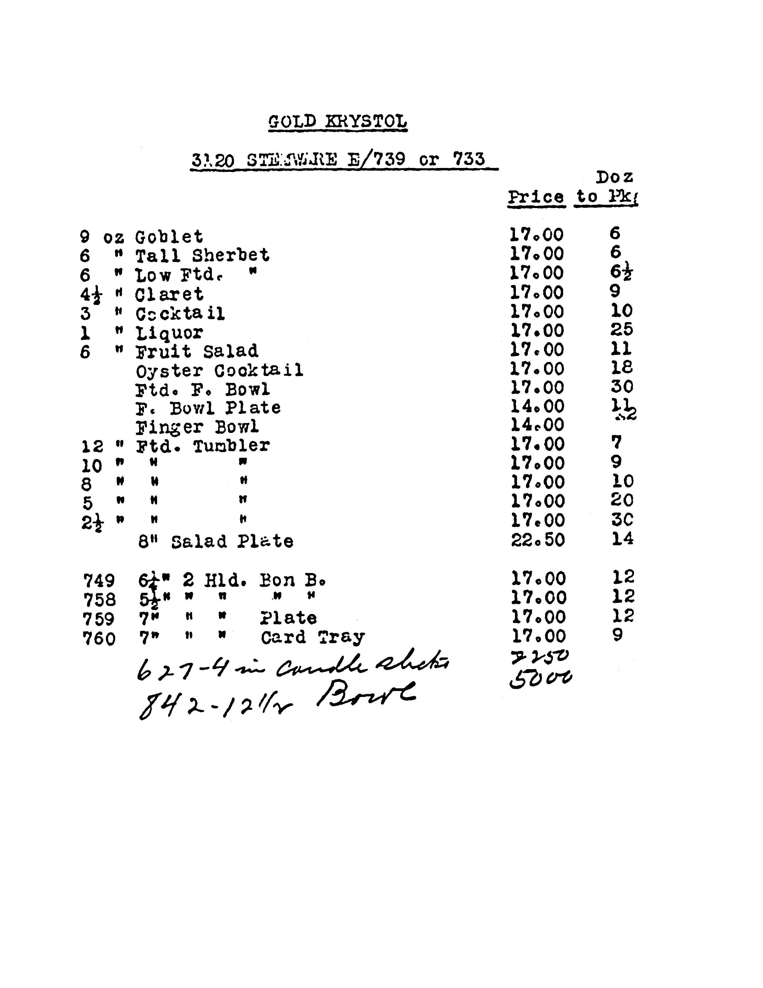1933 Circular Letters - National Cambridge Collectors