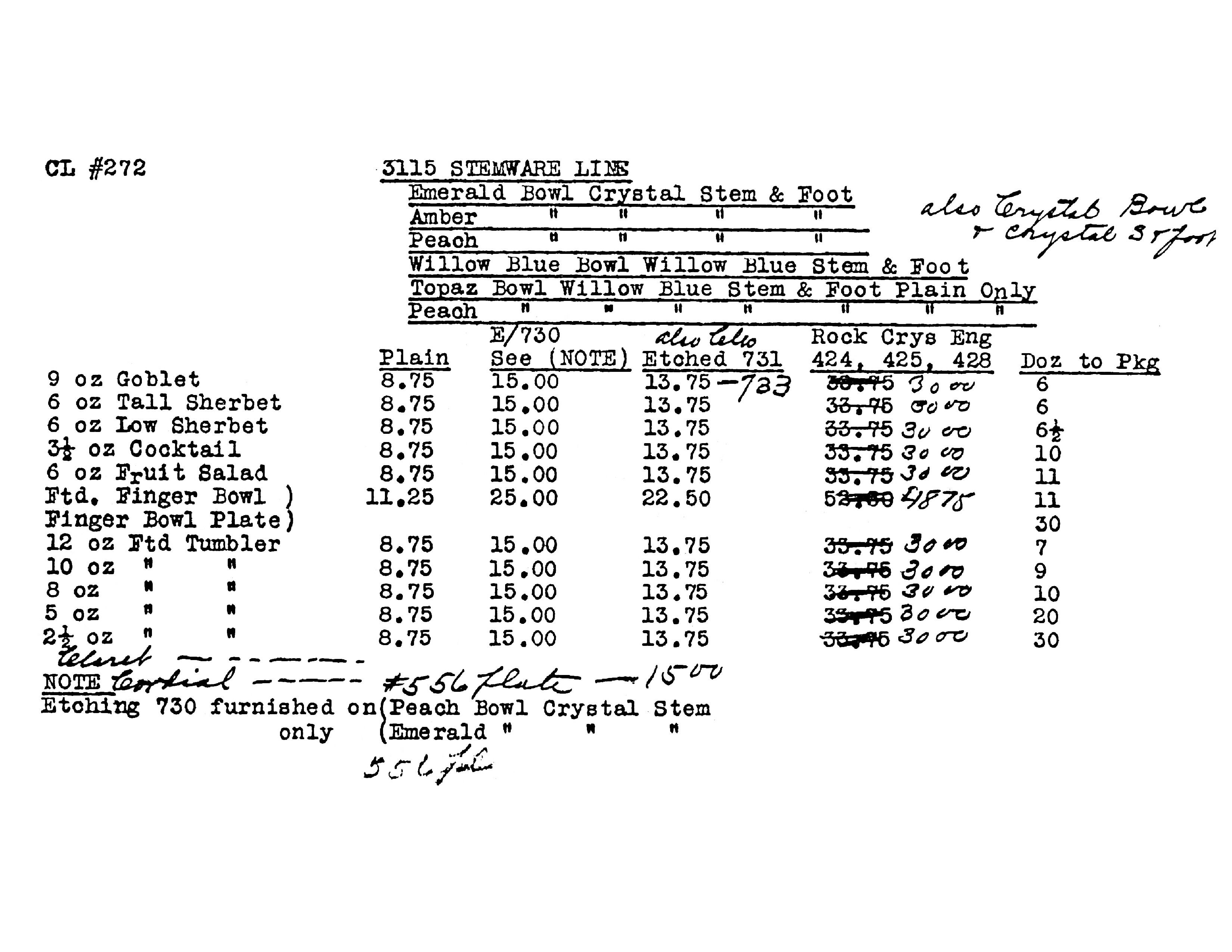 1933 Circular Letters - National Cambridge Collectors
